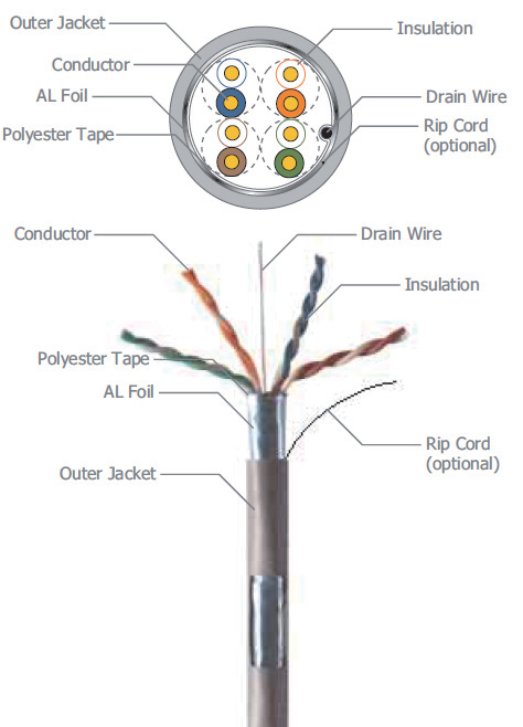 CAT 5E F/UTP Lan Cable Kingsignal Technology
